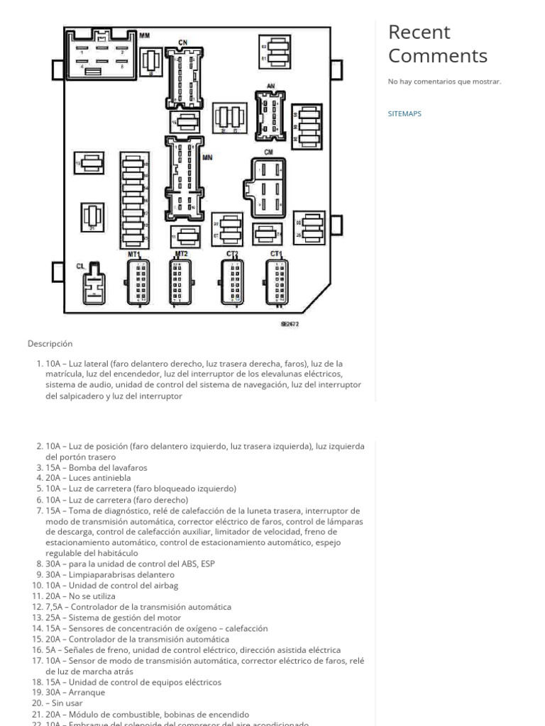 Renault Fluence (2009-2019) - caja de fusibles | PDF