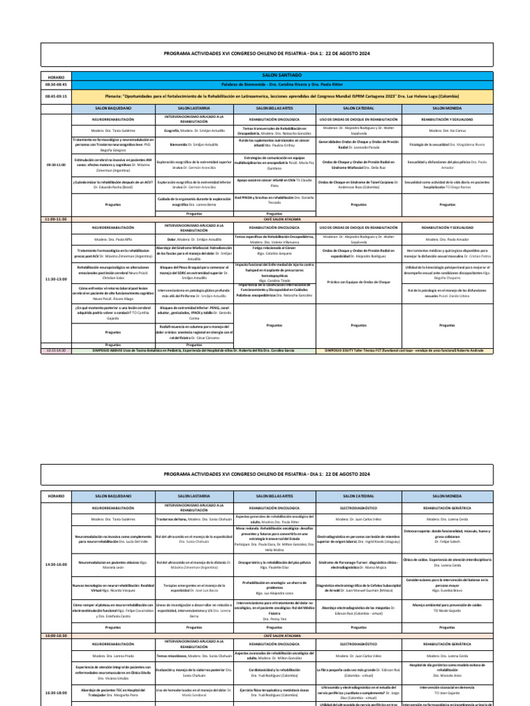 Programa Congreso 1 | PDF