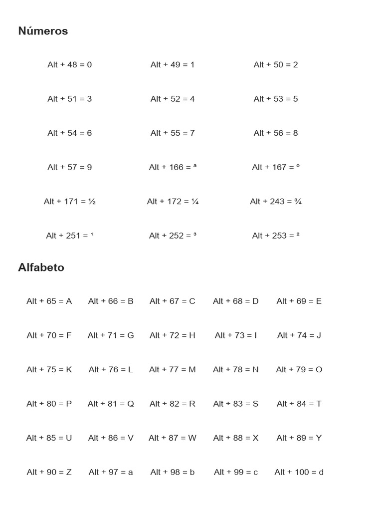 Alt Caracteres | PDF