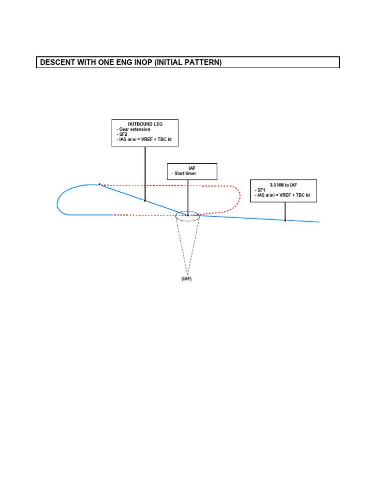 Falcon 7X Flight Patterns-Descent With 1 Engine Inoperative | PDF