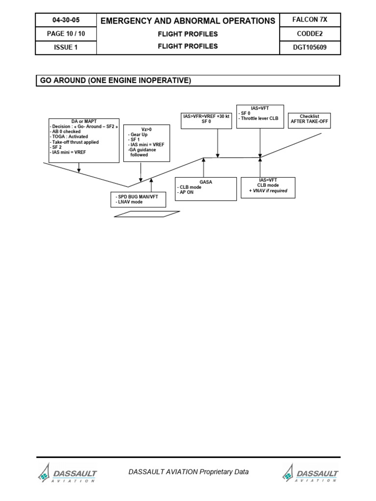 Falcon 7X Flight Patterns-Go-Around 1 Engine Inoperative | PDF