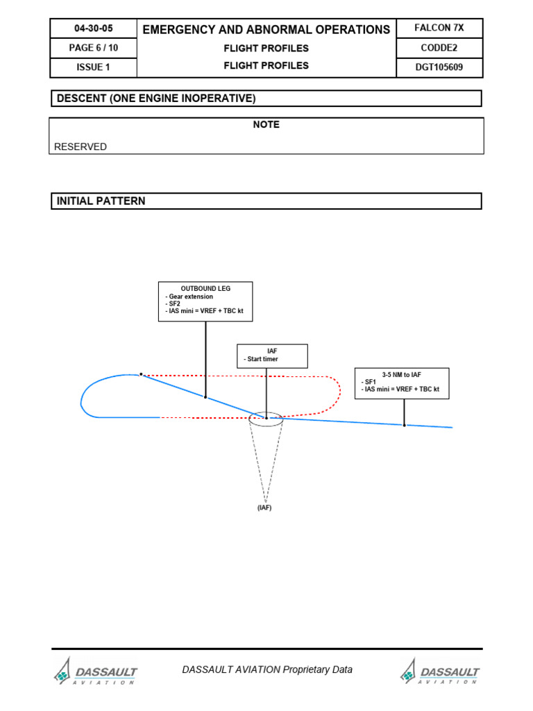 Falcon 7X Flight Patterns-Initial Pattern | PDF