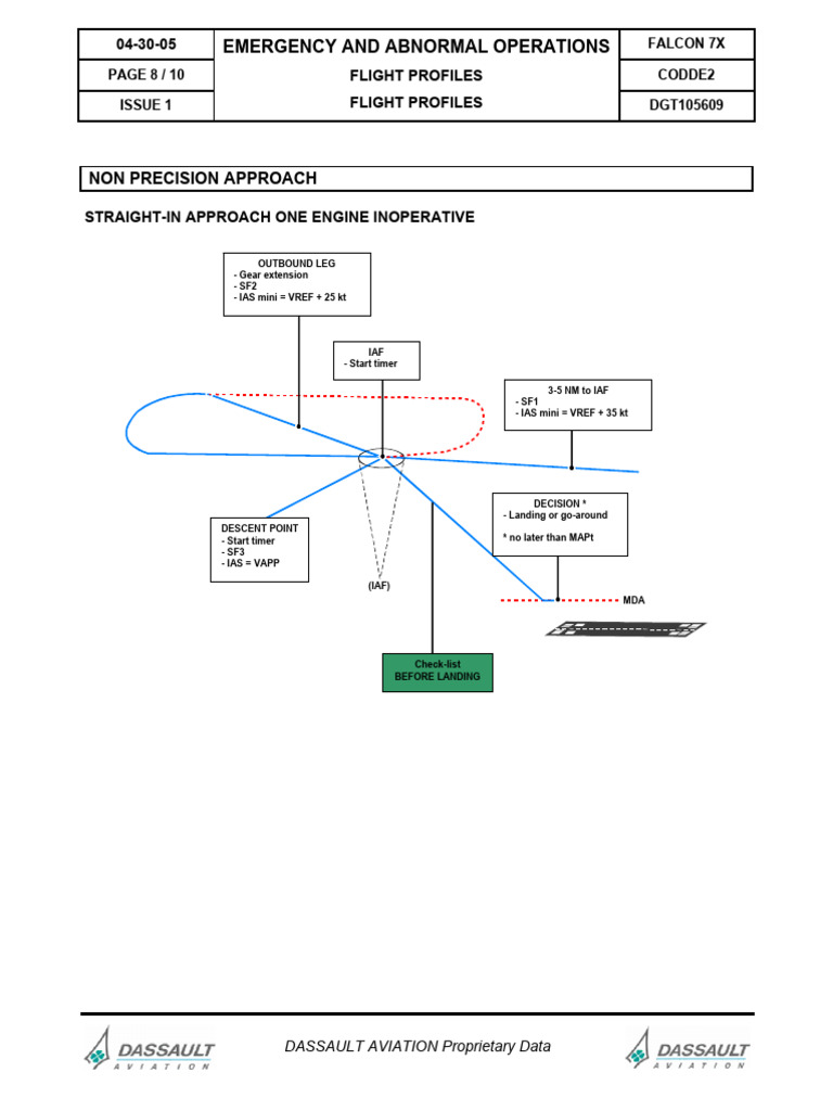 Falcon 7X Flight Patterns-NPA 1 Engine Inoperative | PDF
