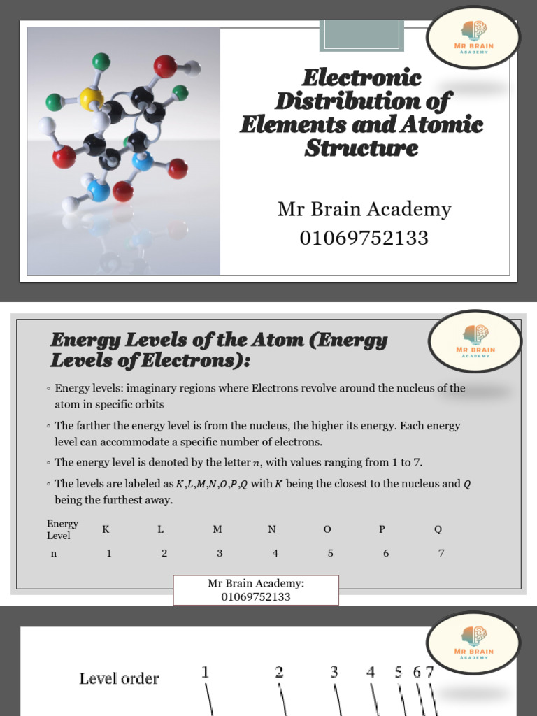 Electronic Distribution of Elements and Atomic Structure: MR Brain ...
