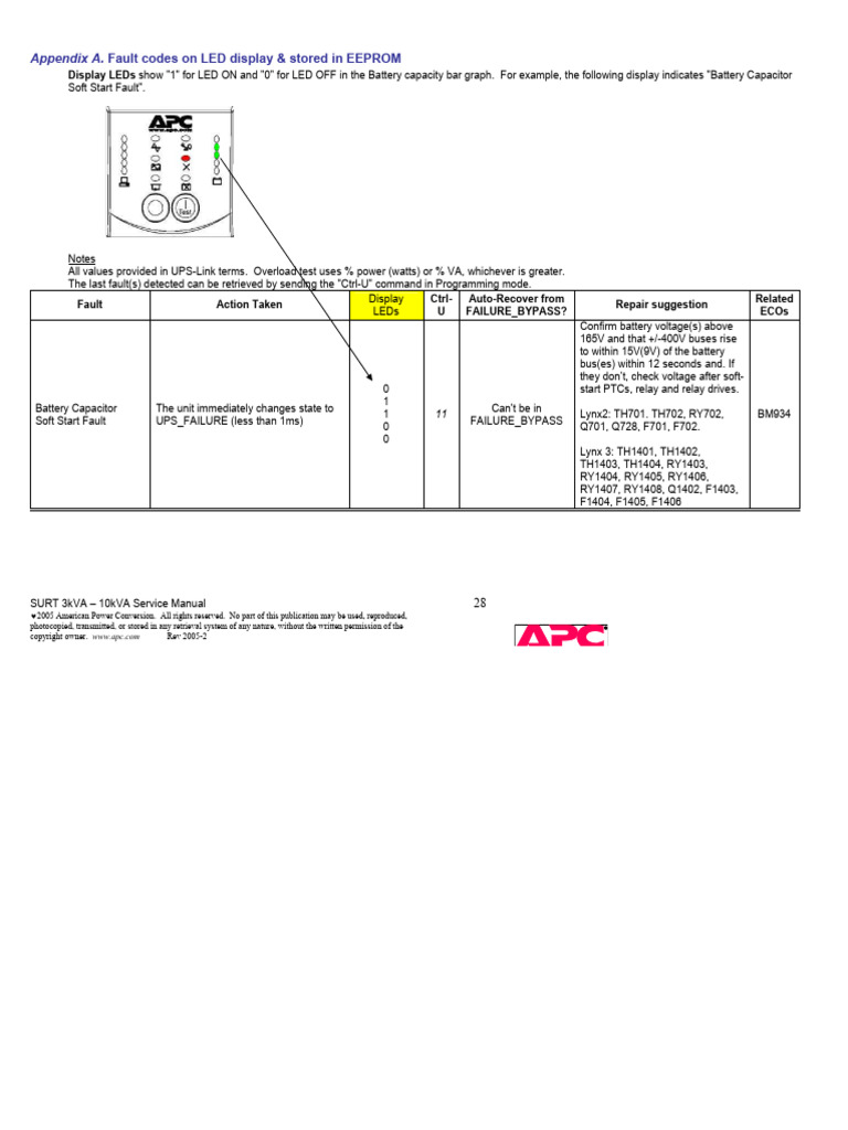 tabela falhas apc | PDF