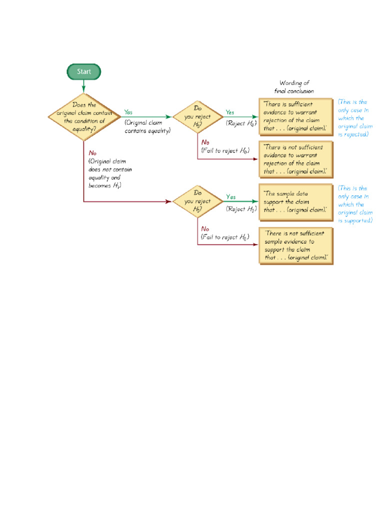Stats Conclusion Table-4 | PDF