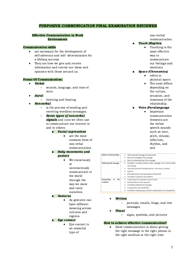 Purc111 Finals Reviewer | PDF | Nonverbal Communication | Communication