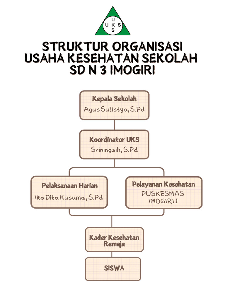 Struktur Organisasi UKS | PDF