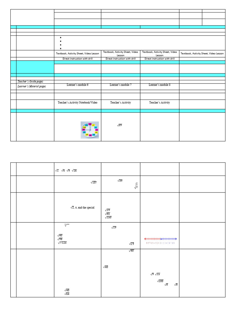 DLL Math 7 - 2nd Quarter Week 1 | PDF | Numbers | Square Root