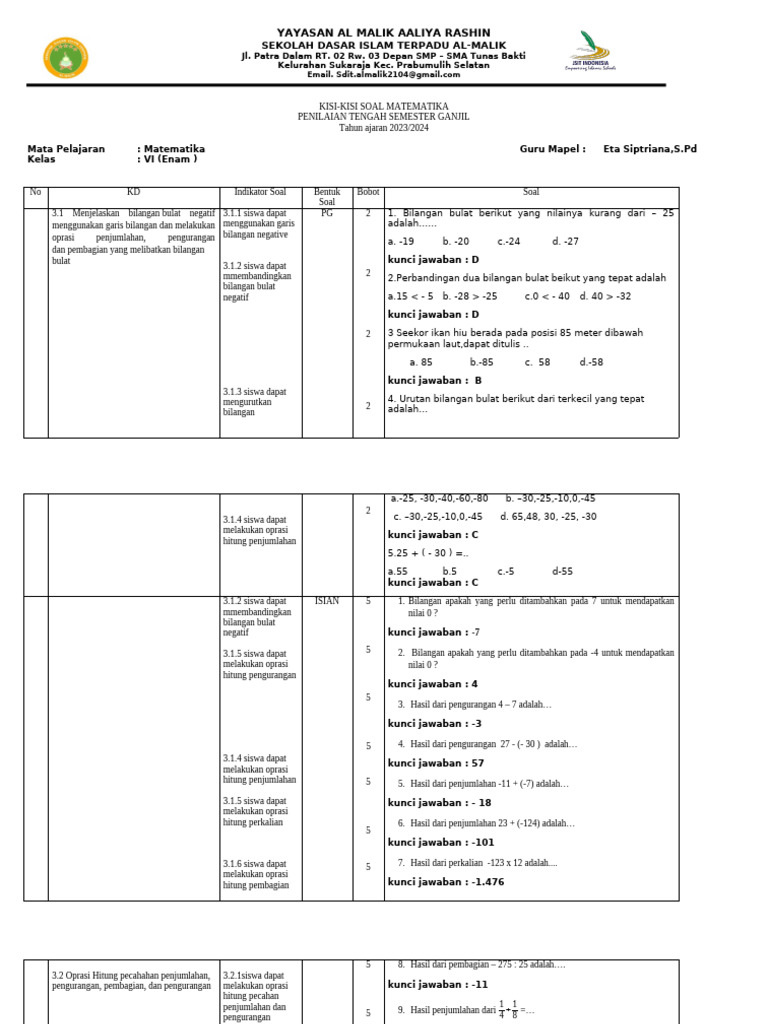 Kisi-Kisi Kelas 6 | PDF