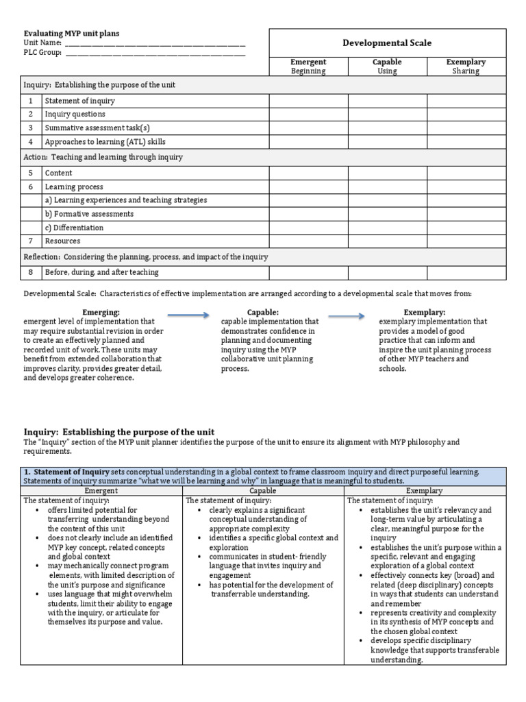 Evaluating MYP Unit Plans (Updated) | PDF