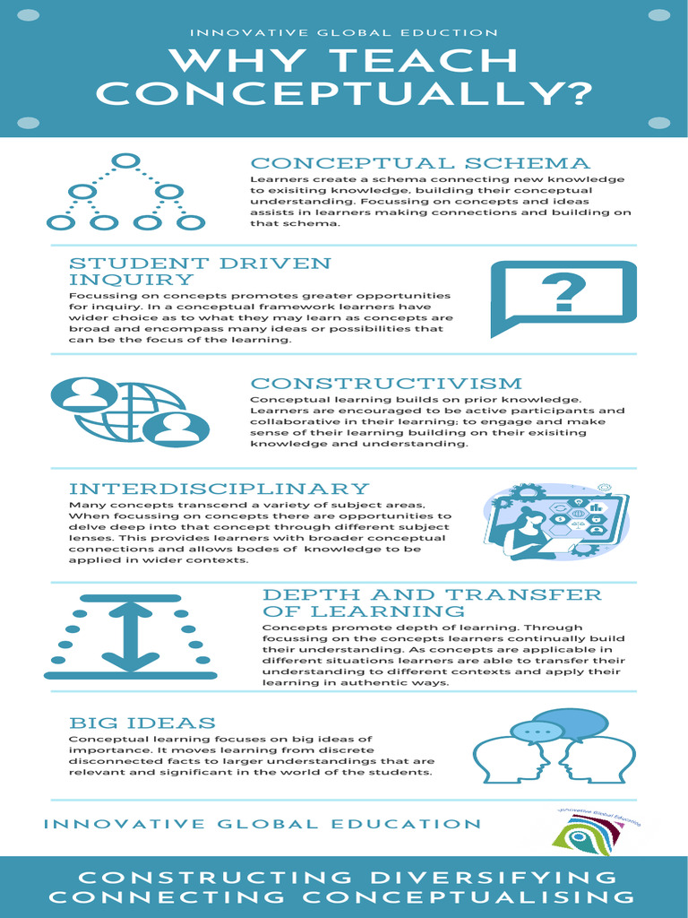 Why We Teach Conceptually | PDF