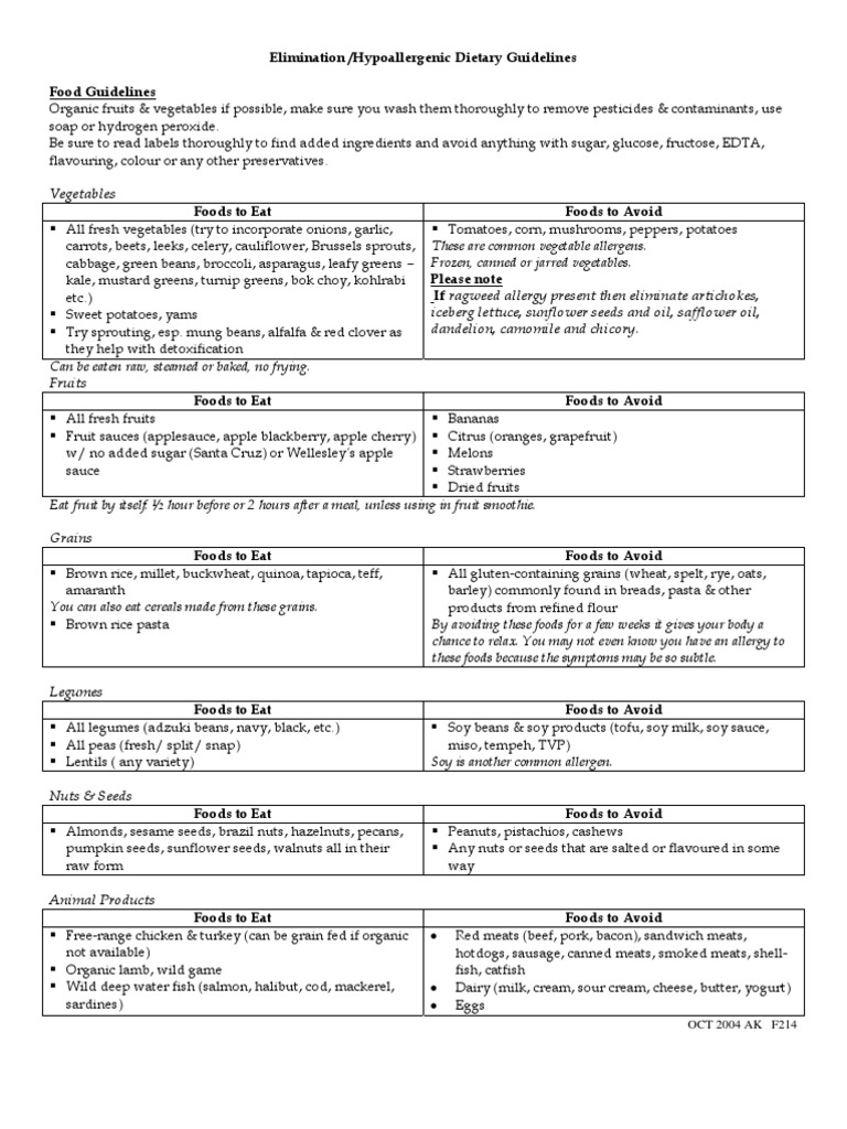 Hypoallergenic Diet Guidelines and Menu | PDF | Drink | Vegetables