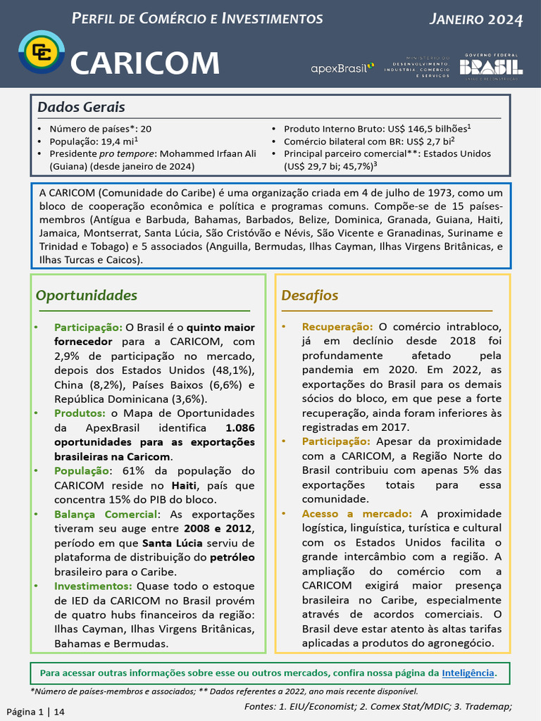 Perfil De Comércio E Investimentos Caricom 2024 Pdf
