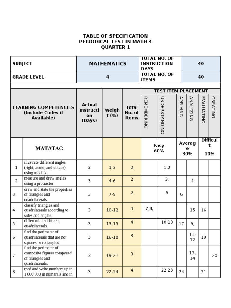 Tos Math 4 Matatag | PDF