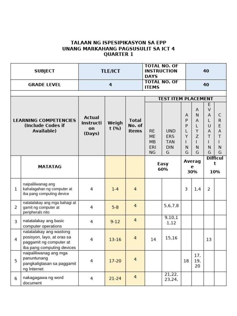 Tos Ict 4 Matatag | PDF