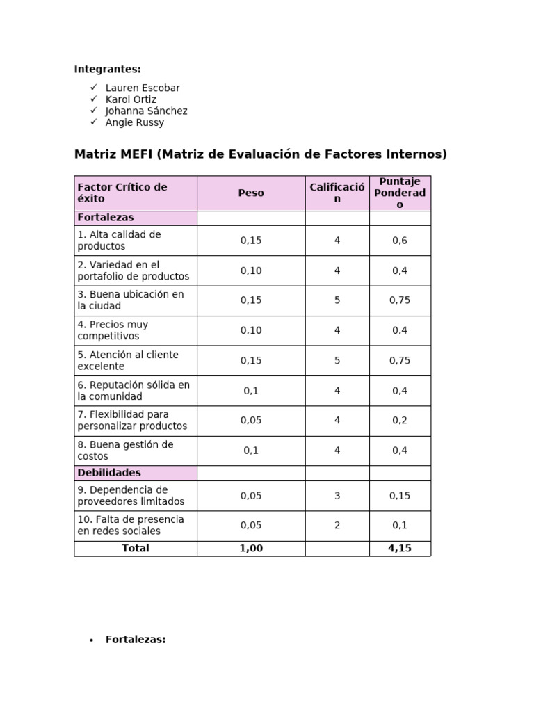 Matriz MEFI, MEFE | PDF | Calidad (comercial) | Economias