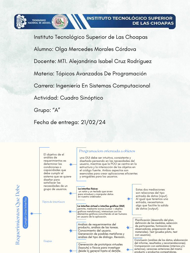 Cuadro Sinóptico | PDF
