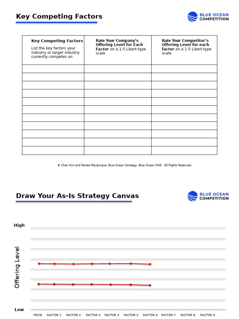 Drawing Your As-Is Strategy Canvas | PDF