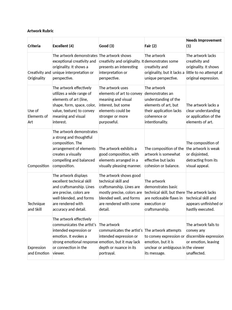 Artwork Rubric | PDF