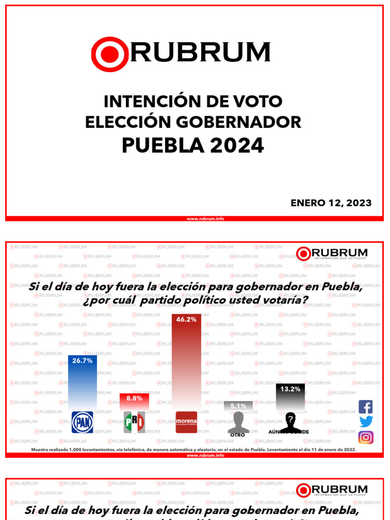 Intencion Voto Gub Puebla 2024 20230111 | PDF | Ciudad de México | Politica de mexico