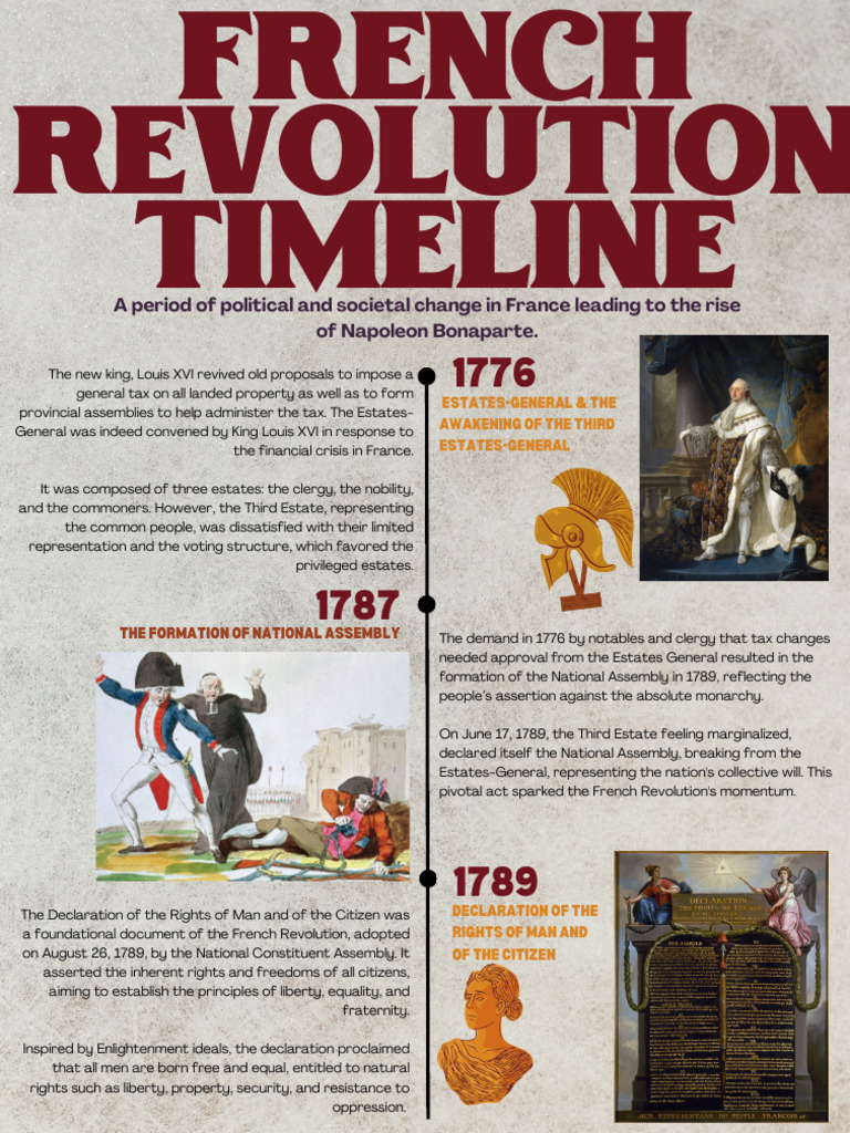 Timeline Assignment 1730 - 1850 | PDF