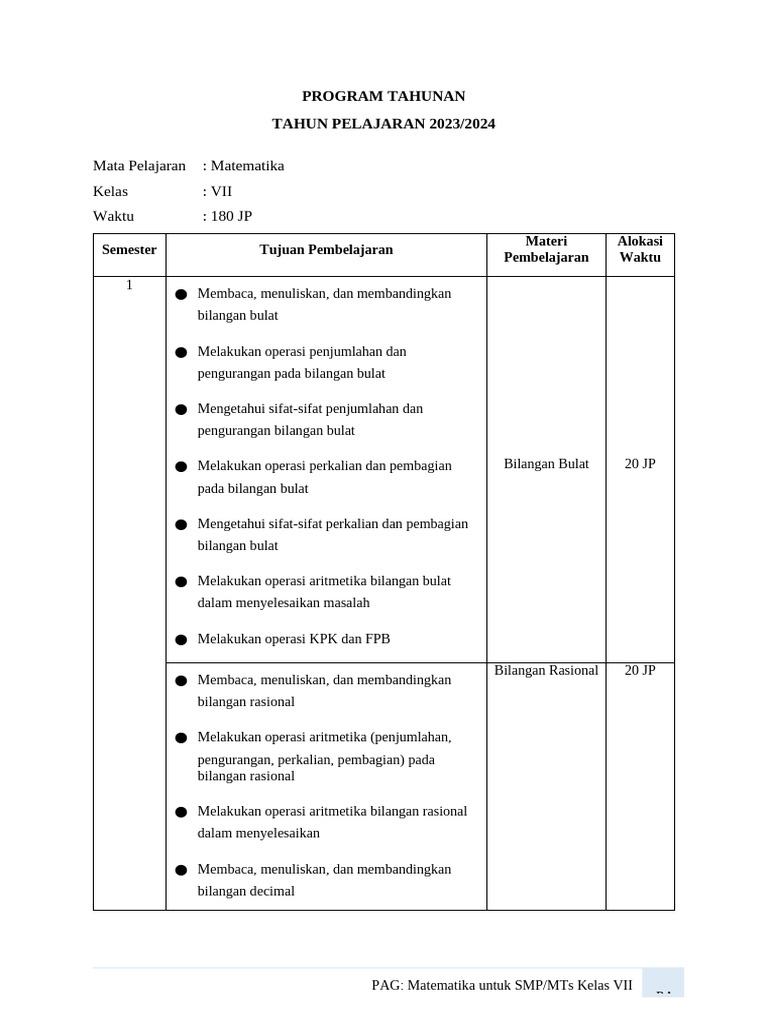Program Tahunan | PDF