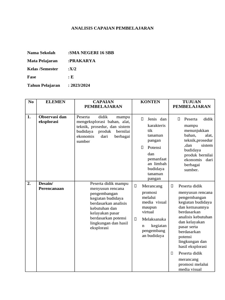 Capaian Pembelajaran Pkwu GTT Fix | PDF