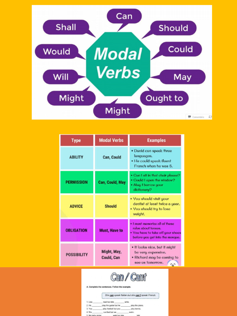 Modal Verbs | PDF