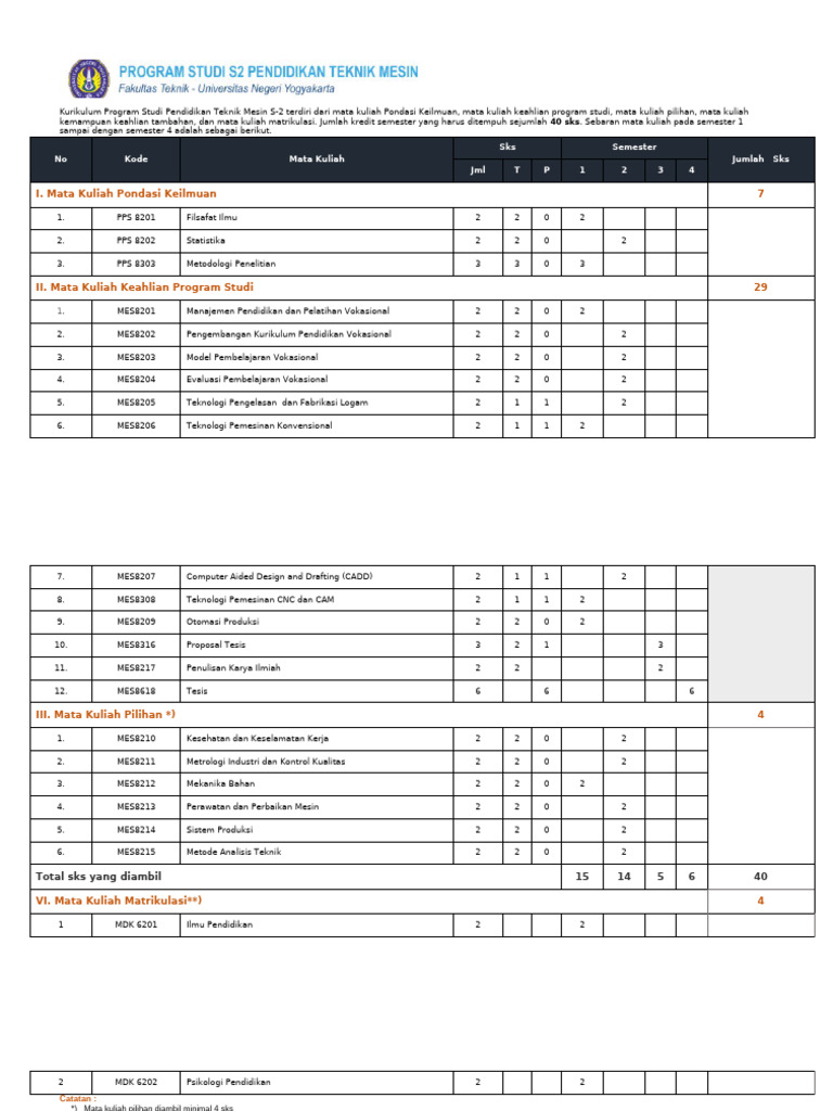 Kurikulum Program Studi Pendidikan Teknik Mesin S2 2021 | PDF