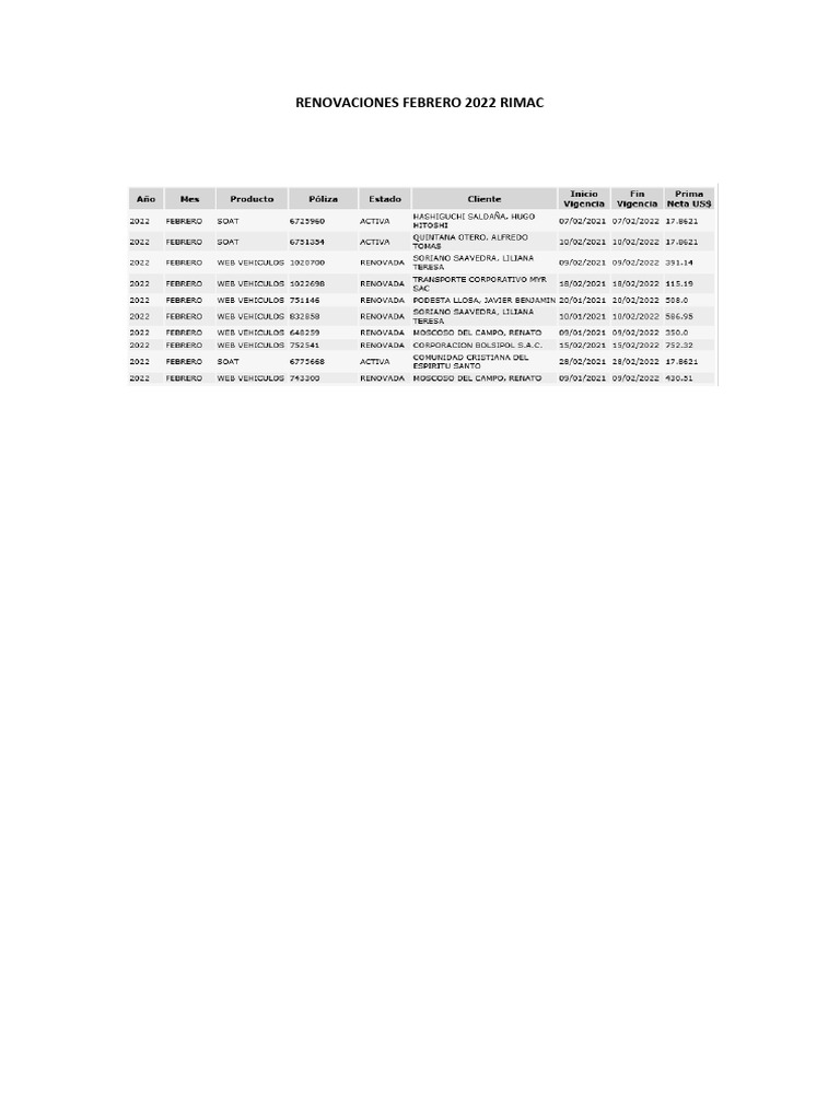 Renovaciones Febrero 2022 Rimac | PDF