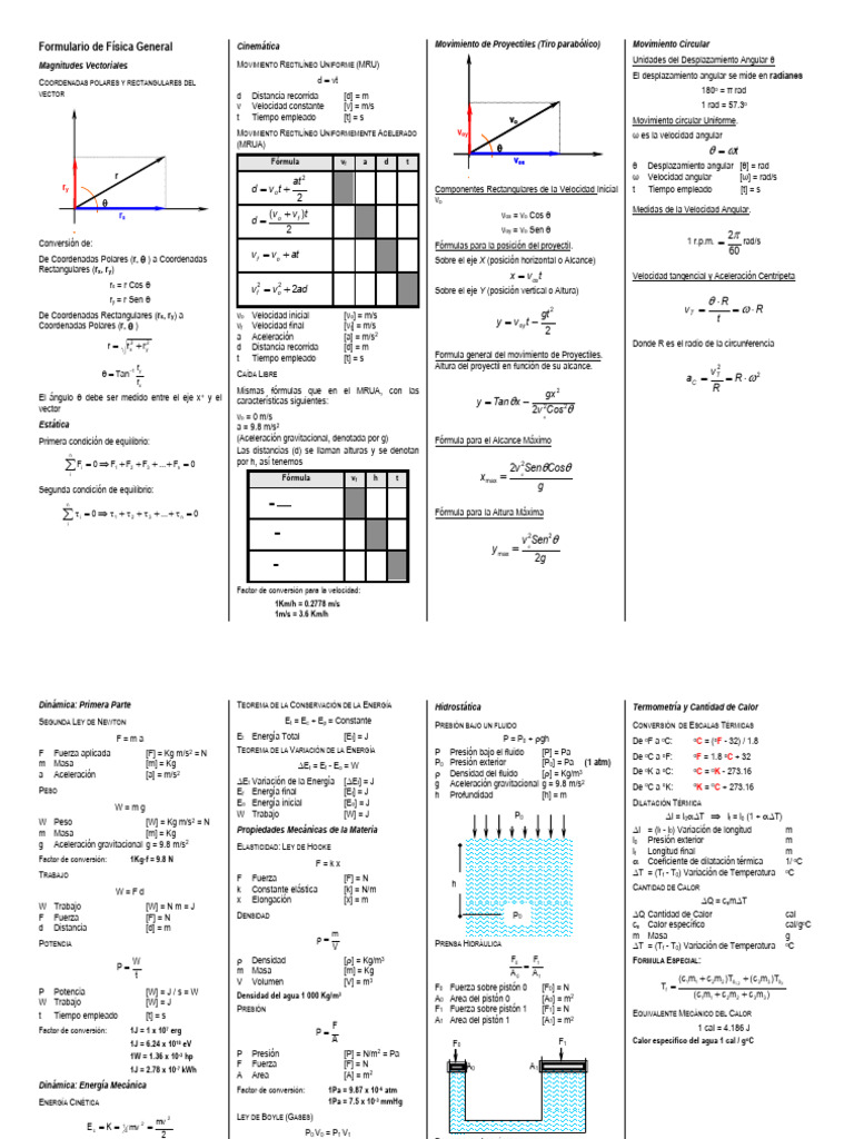 Formulario de Física General | PDF