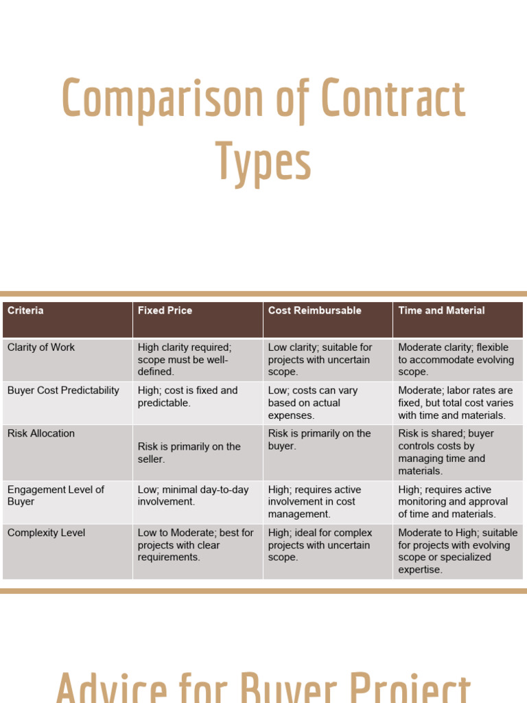 Comparison of Contract | PDF