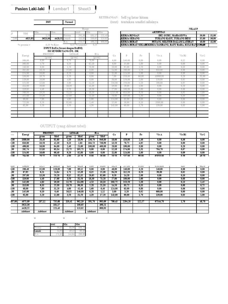 Tabel Analysis Gizi | PDF