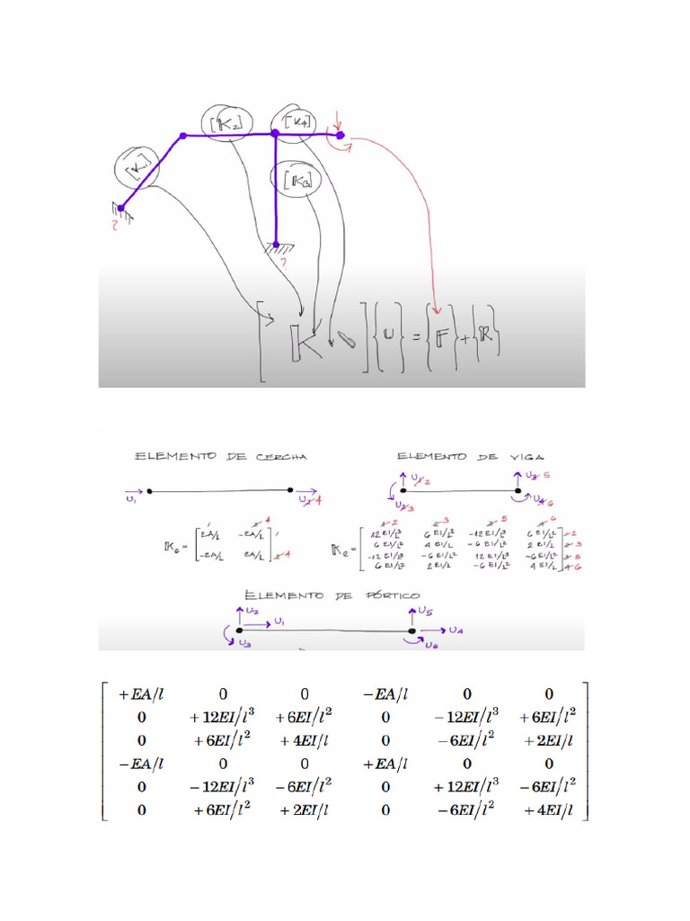 Matriz de rigidez | PDF