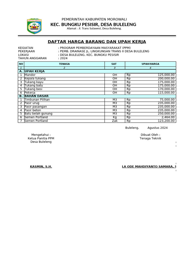 Rab Drainase Trans II | PDF