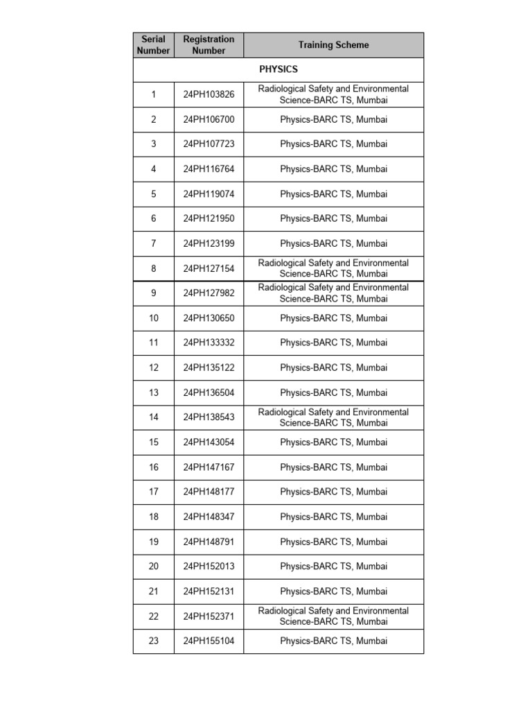 Physics Discipline | PDF