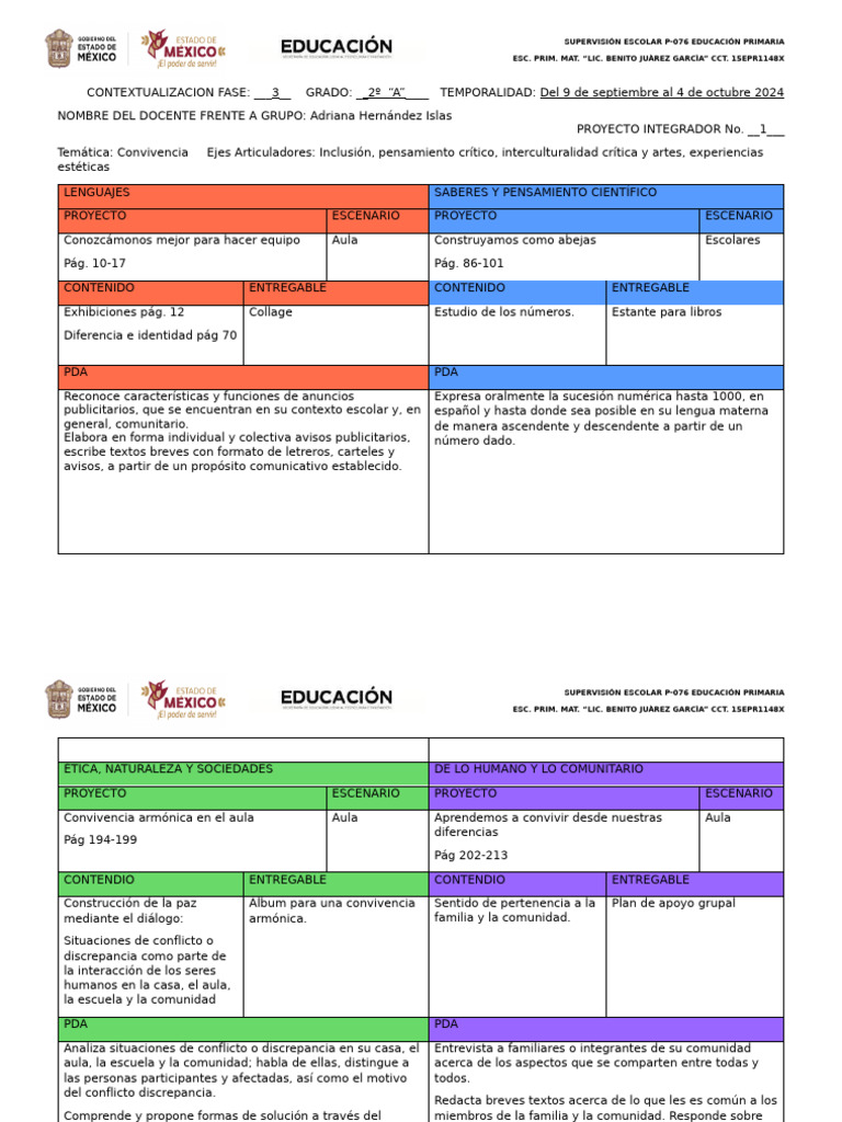 Planificación Septiembre | PDF | Educación primaria