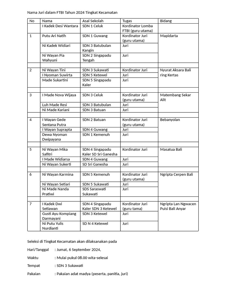 Nama Juri Dalam FTBI Kecamatan Sukawati 2024 | PDF