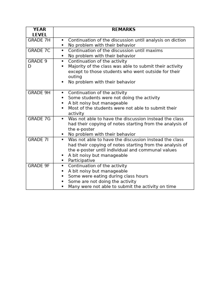 Remarks by Section | PDF