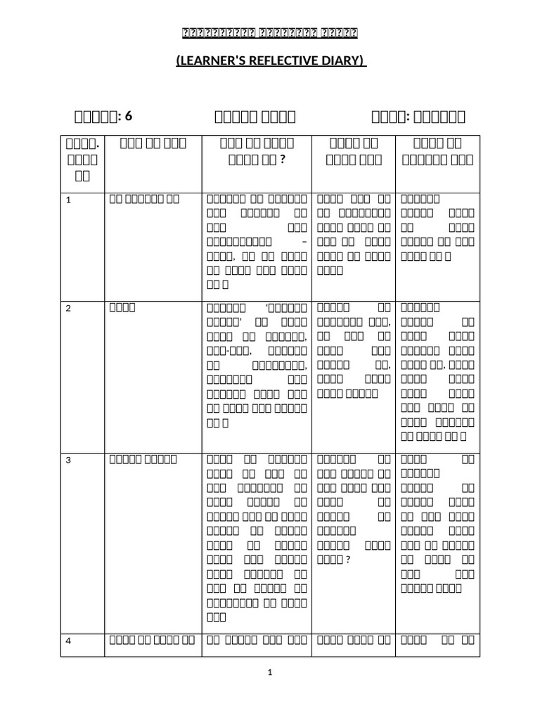 LRD-Learner's Reflective Diary - 1 | PDF