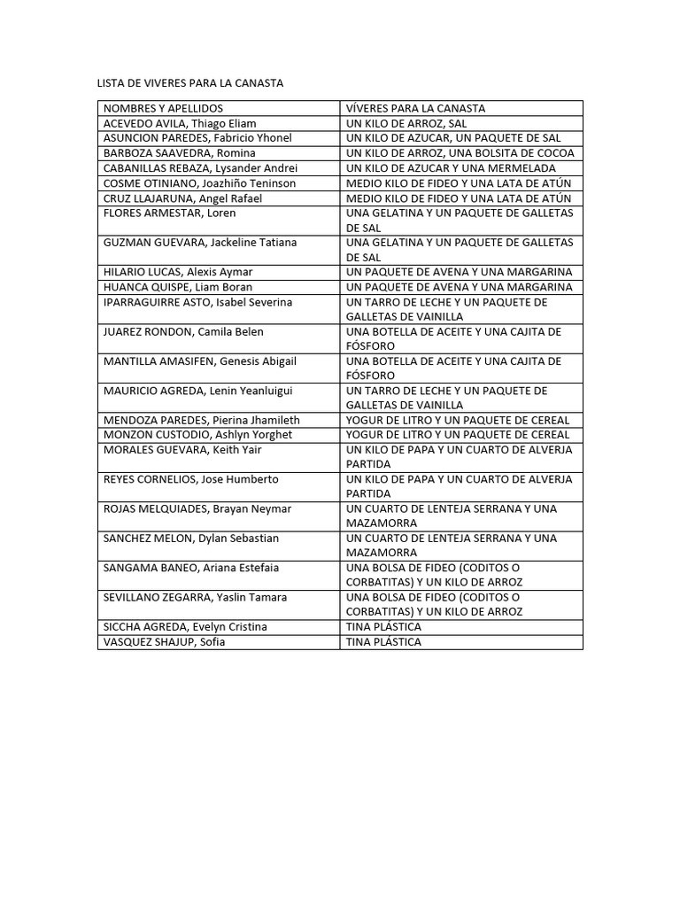 LISTA DE VIVERES PARA LA CANASTA | PDF