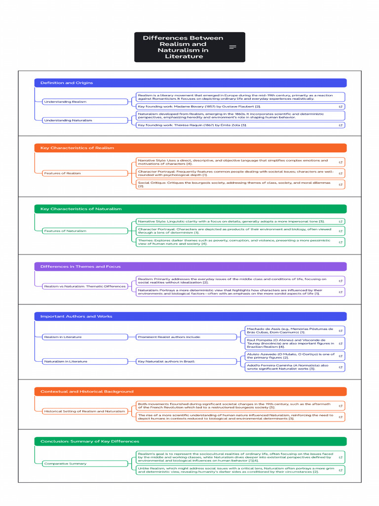 Differences Between Realism and Naturalism in Literature | PDF