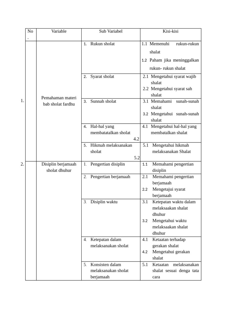 Kisi-Kisi Instrumen Angket | PDF