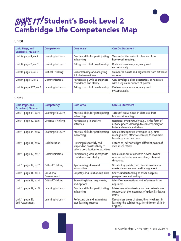 ShapeIt Cambridge Life Competencies L2 | PDF