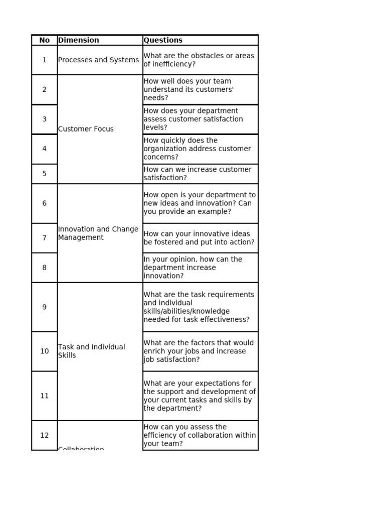 CS Assessment FSE | PDF