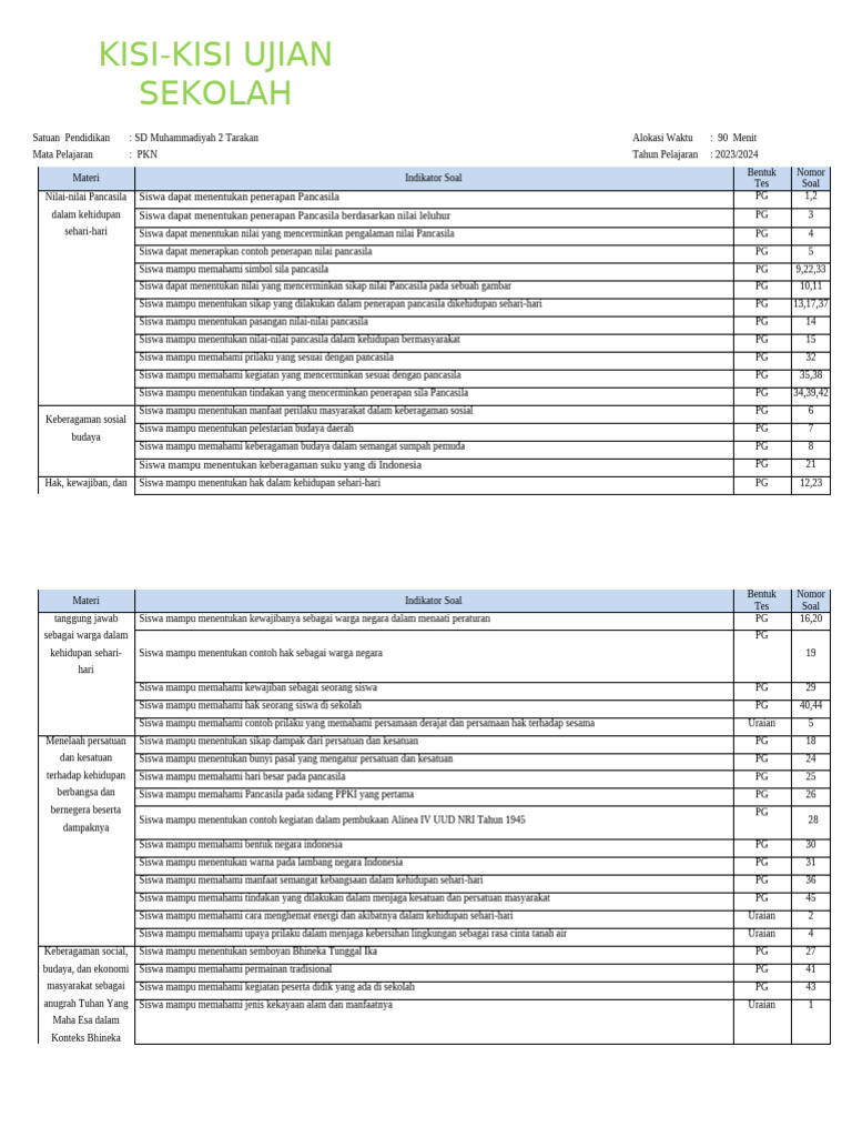 Kisi-Kisi US PKN 2024 | PDF