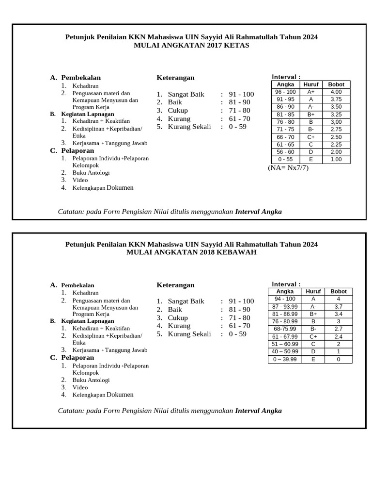 Lembar Monitoring DPL, Nota Dinas, Dan Petunjuk Penilaian KKN G II Tahun 2024 | PDF