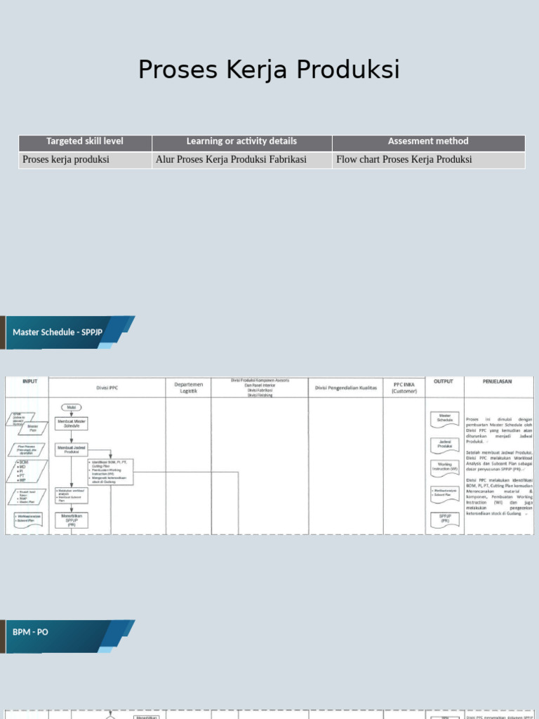 Proses Kerja Produksi Fabrikasi INKA | PDF