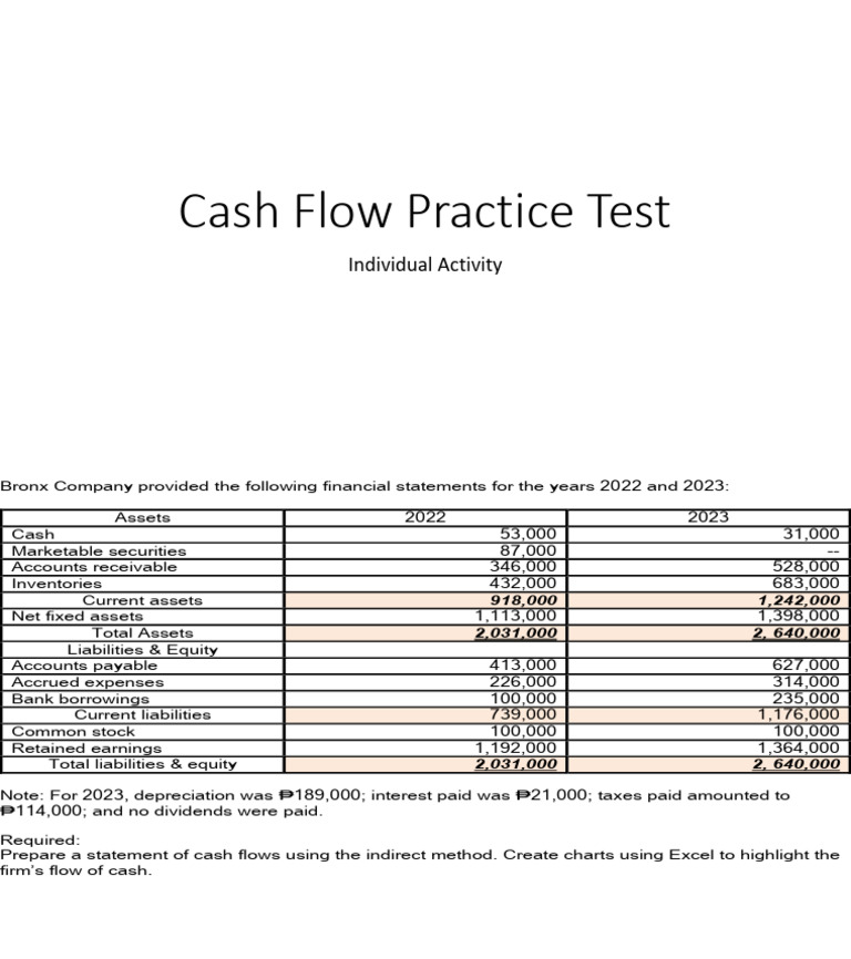 Cash Flow Practice Test | PDF | Business | Finance & Money Management